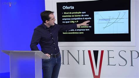 Economia Ii Aula Estruturas De Mercado I Mercados Competitivos Youtube