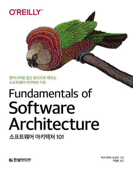 Github Melting Point Software Architecture Https Product