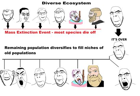 SoyBooru Post 33482 Branch Evolution Extinction Merge Nordic Chad