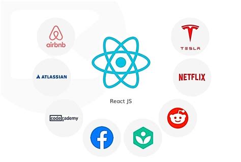 Reactjs Là Gì Những Website Tiêu Biểu ứng Dụng Reactjs