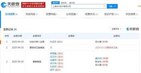 再見，任正非！任老退出董事局，華為走向何方？ 每日頭條