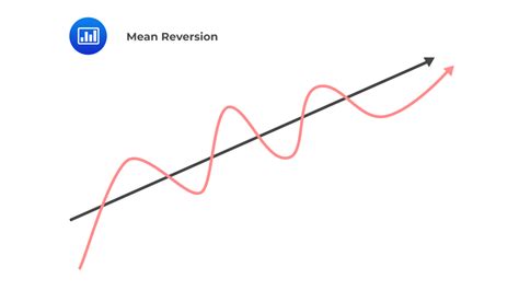 Understanding Mean Reversion In Investing A Comprehensive Guide