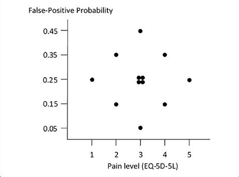 Central Composite Experimental Design Download Scientific Diagram