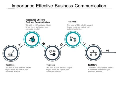 Importance Effective Business Communication Ppt Powerpoint Presentation