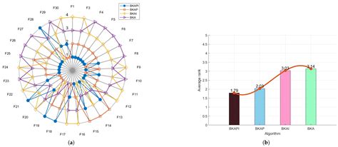 A Hybrid Black Winged Kite Algorithm With Pso And Differential Mutation For Superior Global