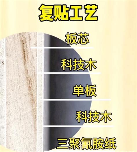 中国板材十大品牌精材艺匠教你生态板怎么分辨直贴和复贴？ 装修保障网