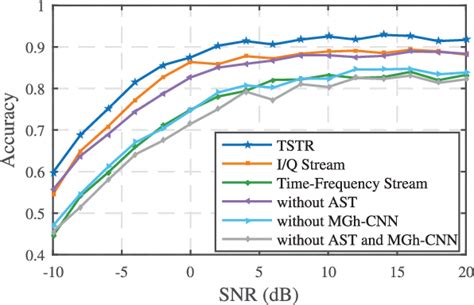 Figure 9 From Automatic Modulation Recognition Of Underwater Acoustic Signals Using A Two Stream