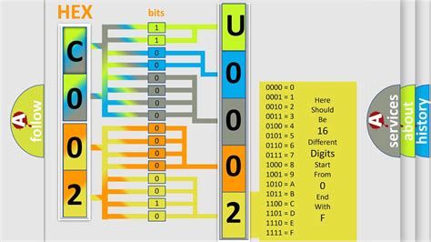 Dtc Dodge U0002 Short Explanation Youtube