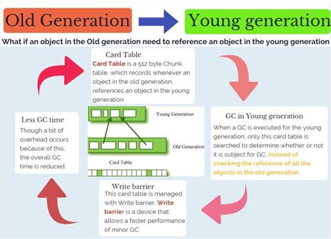 Vasanth Shanmugam On Linkedin Performancetesting Performanceanalysis