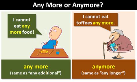 Any More Or Anymore