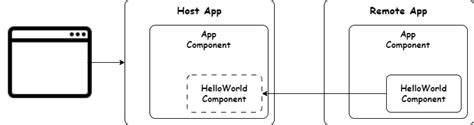 Introduction Our Journey Implementing A Micro Frontend By Noah
