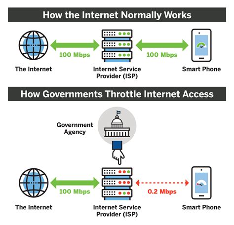 how website bandwidth impacts its performance and user experience