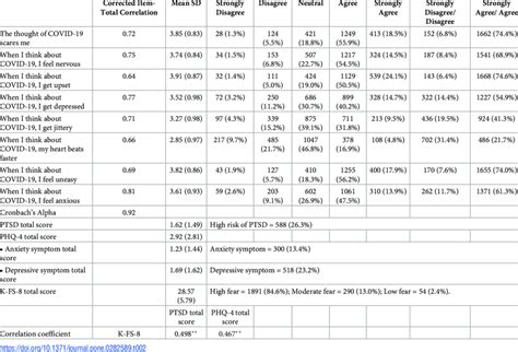 Descriptive Statistics Convergent Validity And Reliability Download Scientific Diagram