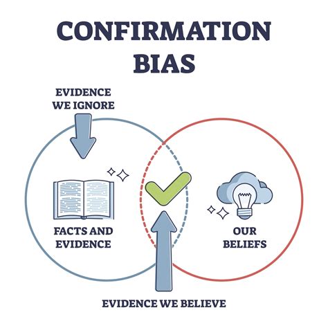 Confirmation Bias Mental Model