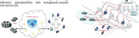 Figure 2 From Optimized Cooperative Caching Scheme For Mobile Ad Hoc