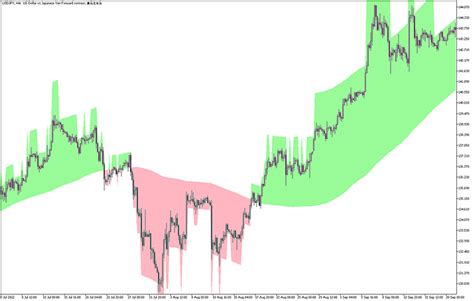 Karpenko Cloud Indicator Mt5 Free Download Forexracer