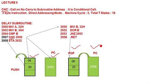 Subroutine Solution Of Assignment 4 Mpi Part 2 Youtube