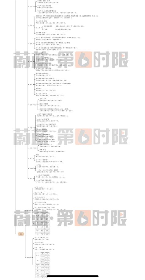重点高考日语语法汇总（附详细思维导图）！ 哔哩哔哩