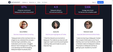 Dataquest Vs Udacity 2025 Best Platform For Data Science