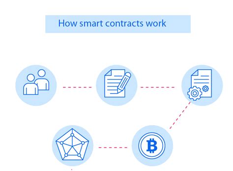 Ico Cryptocurrency Blockchain Developers In Malaysia