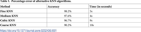 table 1 from topology identification in distribution system via machine