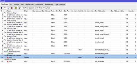 Firewall Rules Results Download Scientific Diagram