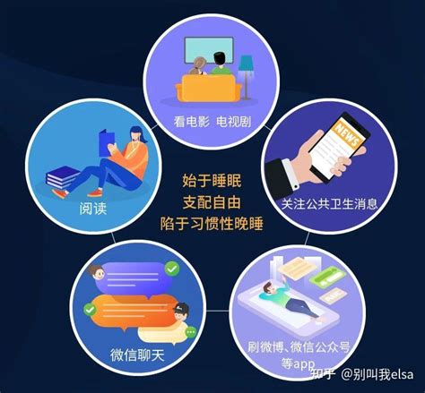 中国睡眠研究会调查报告：显示我国超3亿人存在睡眠障碍！经常熬夜还会变胖变丑！ 知乎