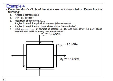Example 4 Draw The Mohrs Circle Of The Stress Element Shown Below