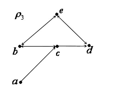 diagram 4 for t {1 3} a preference relation ρ t is defined by b c c
