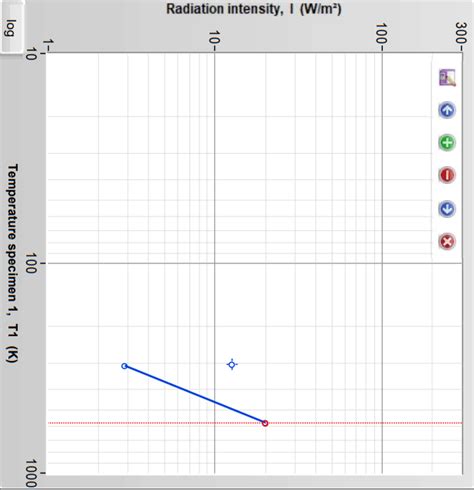 Solved Can You Use Give Me Instructions On How To Graph And Chegg