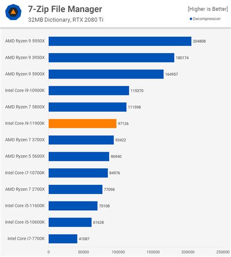 Intel Core I9 11900k Review Not A Great Flagship Cpu Techspot