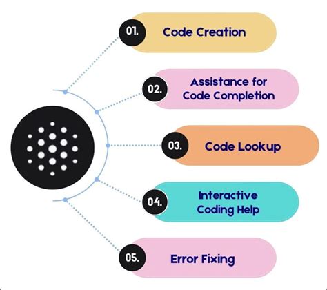 Decoding Blackbox Ai Your Creative Coding Partner Sify