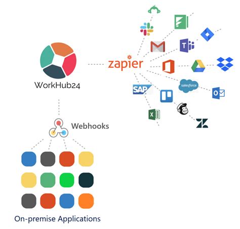 Approval Workflow Best Approval Software Workhub24