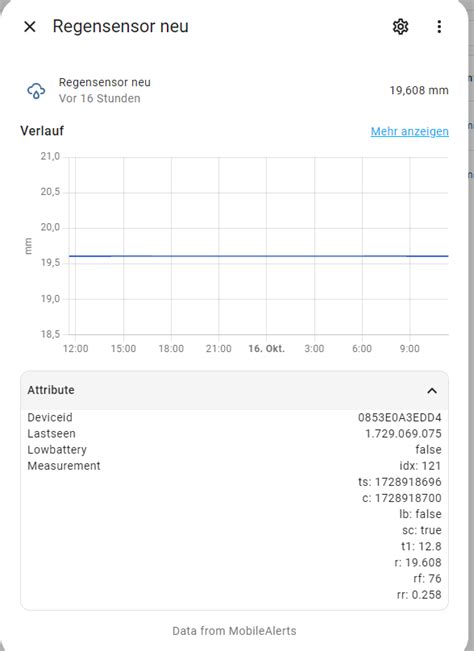 Utility Meter Works Not As Expected Configuration Home Assistant Community