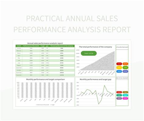Practical Annual Sales Performance Analysis Report Excel Template And Google Sheets File For