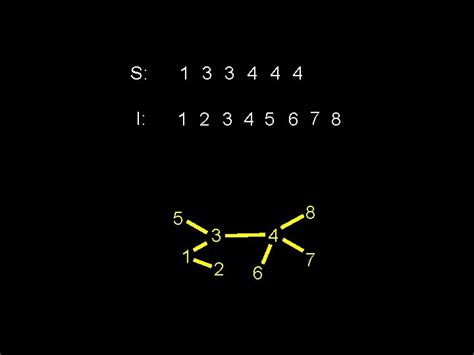 Compsci 102 Introduction To Discrete Mathematics Graphs Lecture