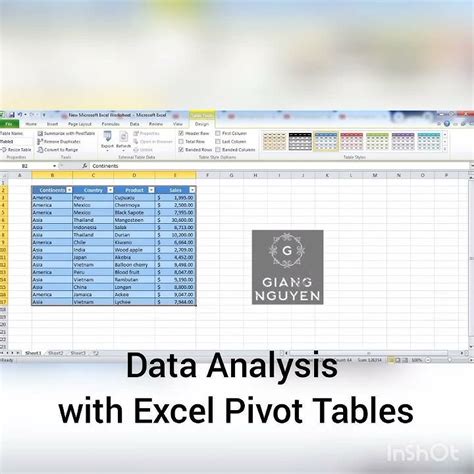 Data Analysis With Excel Pivot Tables Youtube