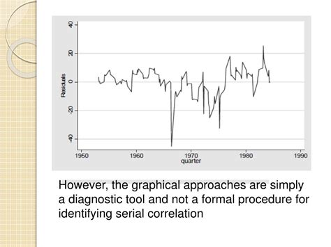 ppt serial correlation powerpoint presentation free download id