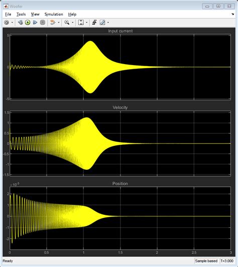 Loudspeaker Modeling With Simscape Matlab And Simulink