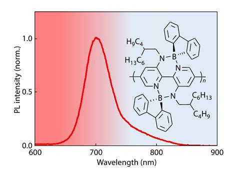 Issue 8 Year 2024 高分子科学（英文版）