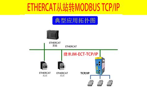 ethercat转modbus tcp ip协议网关 知乎