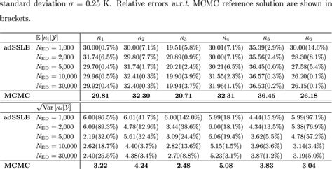 Moderate Dimensional Heat Transfer Problem Adssle Results With Large Download Scientific