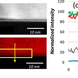 A HRTEM View Of The SiC Gr GaN Interface Sample B The Bright Line