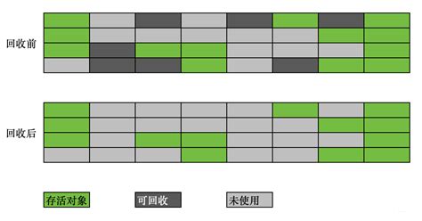java垃圾回收算法 java垃圾回收的算法 csdn博客