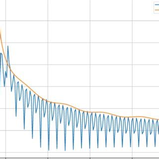 Figure Frequency Response Of The LPC Filter Download Scientific Diagram