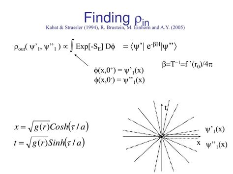 Ppt Entanglement Interpretation Of Black Hole Entropy In String
