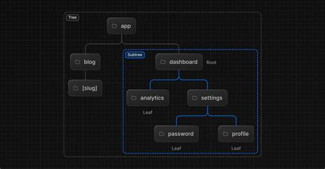 Javascript Adding Favicon To Nextjs App Router Application Stack Overflow