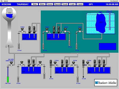 Masterscada 4d Monitor