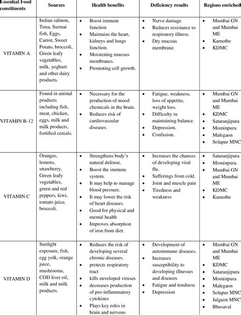 Food Data Chartall Rights Reserved No Reuse Allowed Without
