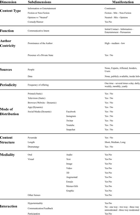 Digital Presentation Mode Classification Model Download Scientific